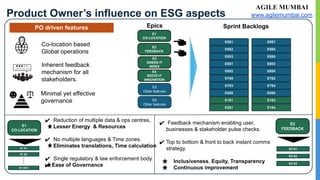 Agile Mumbai 27-28th Sep 2024 | Atomic Habits for Sustainability by ...
