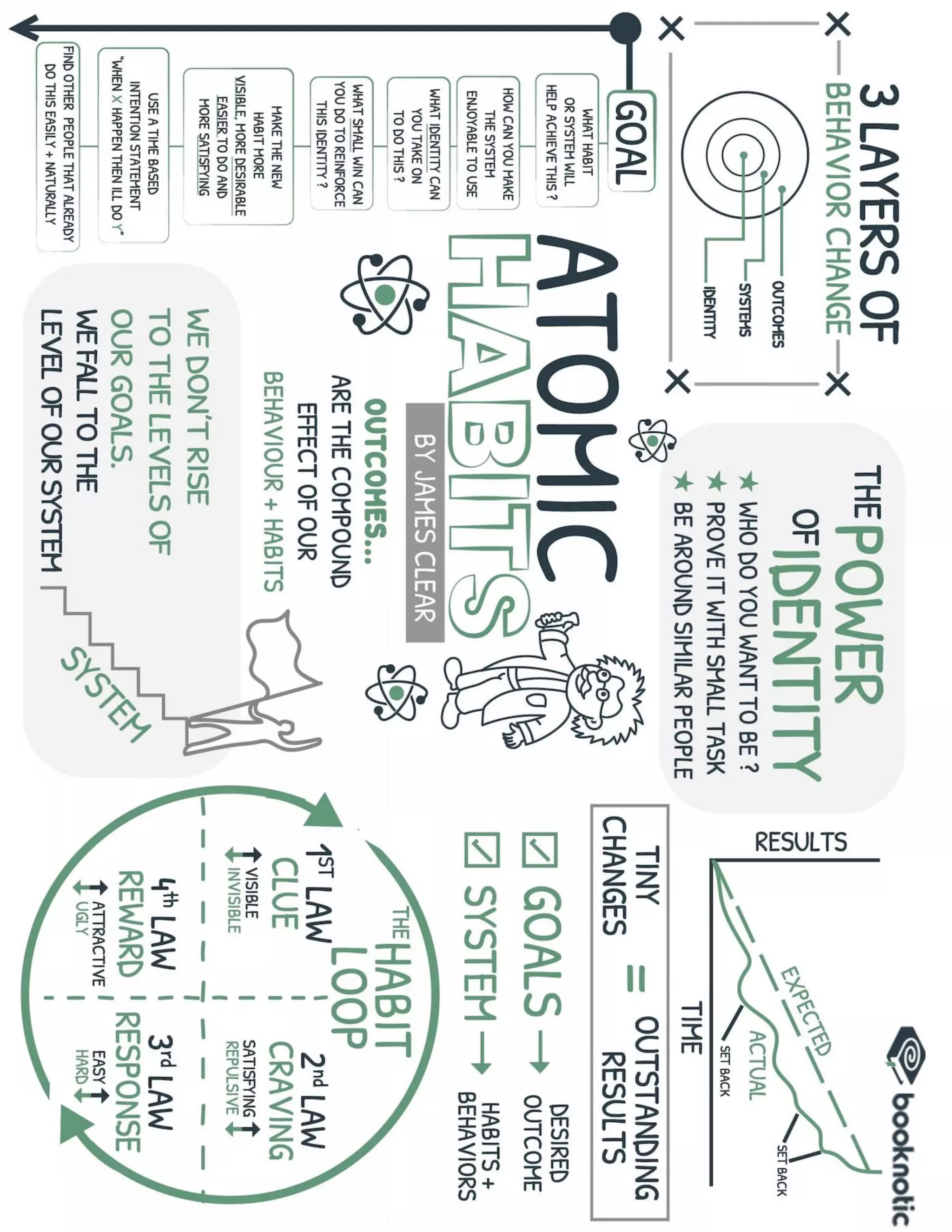 Atomic Habits Handout with Templates and Key Messages.pdf