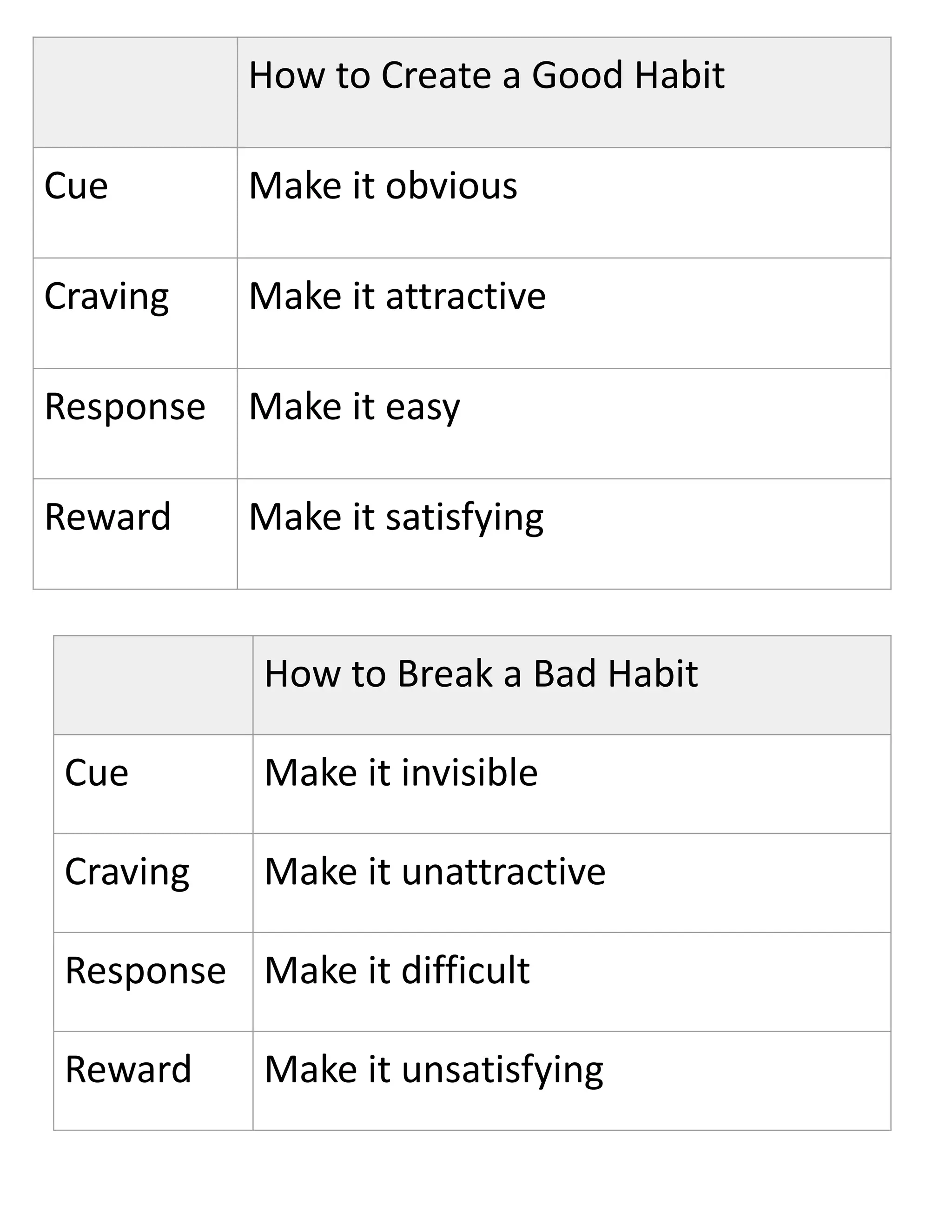 Atomic Habits Handout with Templates and Key Messages.pdf