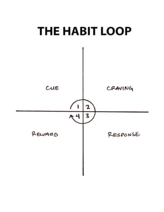 Atomic Habits Handout with Templates and Key Messages.pdf
