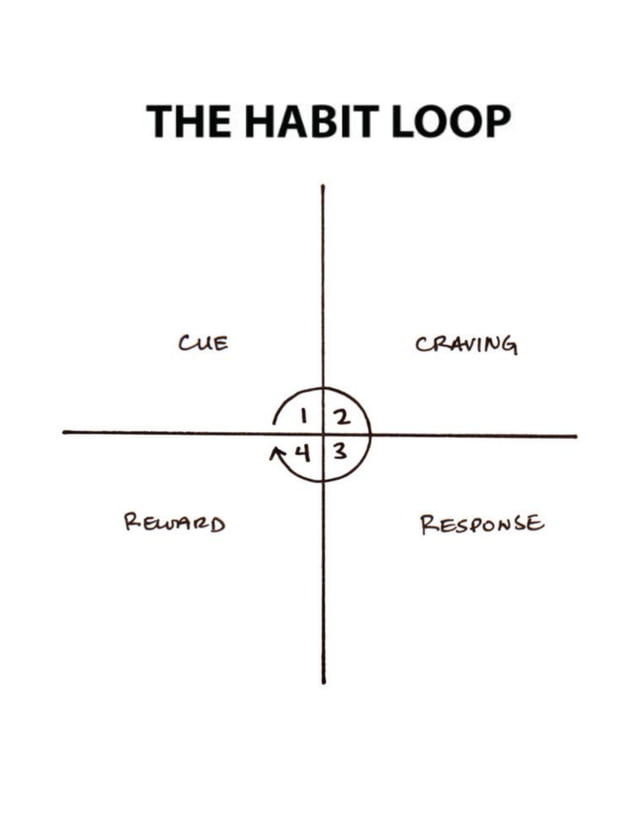 Atomic Habits Handout with Templates and Key Messages.pdf