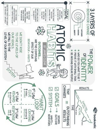 Atomic Habits Handout with Templates and Key Messages.pdf