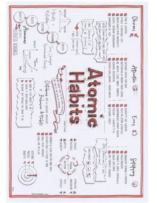 Atomic Habits Handout with Templates and Key Messages.pdf
