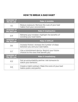 Atomic Habits Handout with Templates and Key Messages.pdf