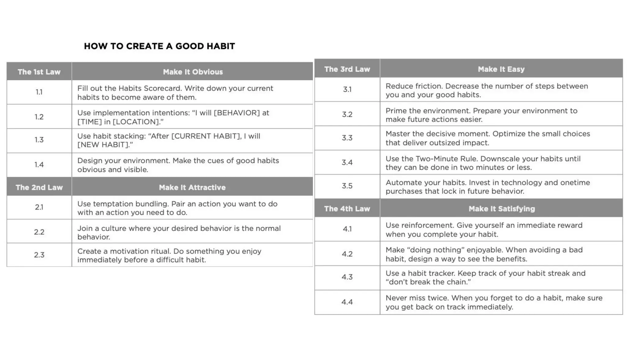 Atomic Habits Virtual Workshop - Whole Book Summary | PDF | Fitness and ...