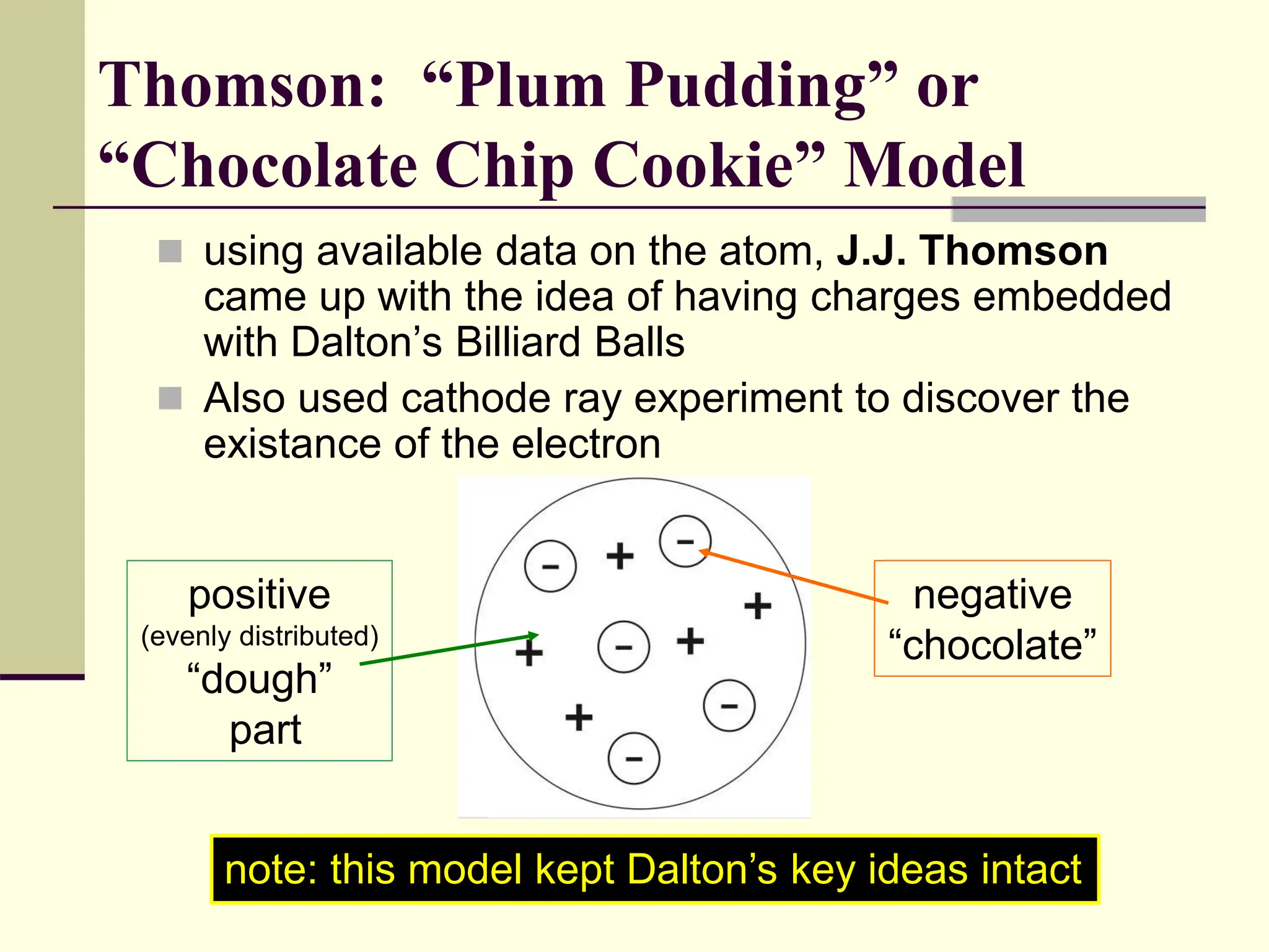 Atomic History and Models for KS3 Science | PPT