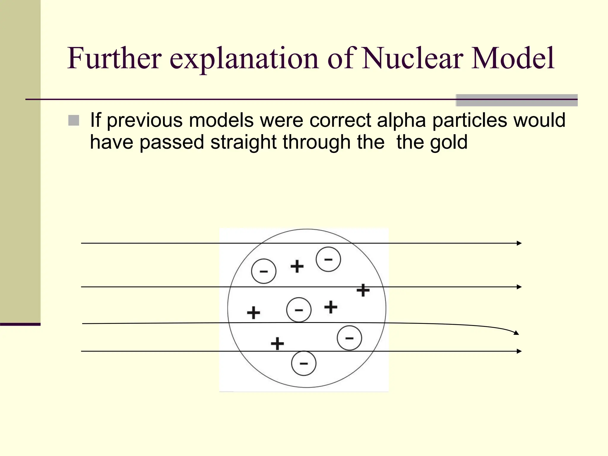 Atomic History and Models for KS3 Science | PPT