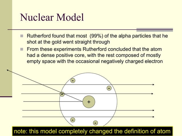 Atomic History and Models for KS3 Science | PPT | Chemistry | Science