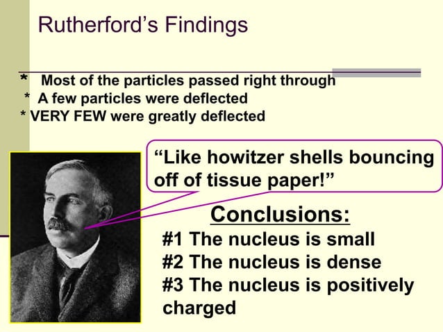 Atomic History and Models for KS3 Science | PPT | Chemistry | Science