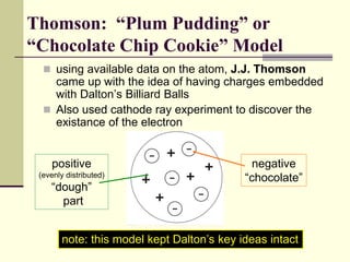 Atomic History and Models for KS3 Science | PPT