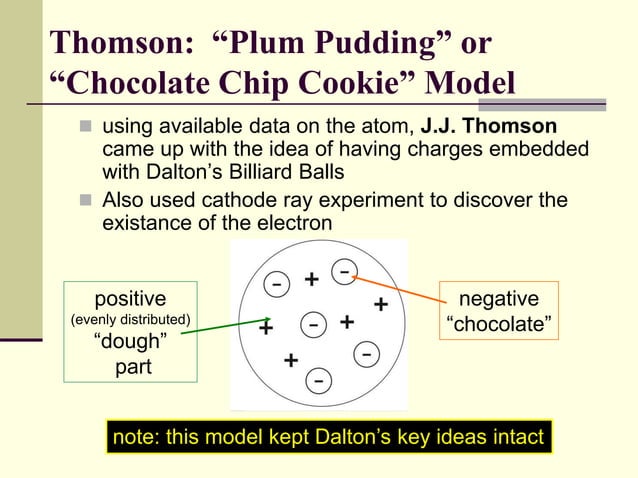 Atomic History and Models for KS3 Science | PPT | Chemistry | Science