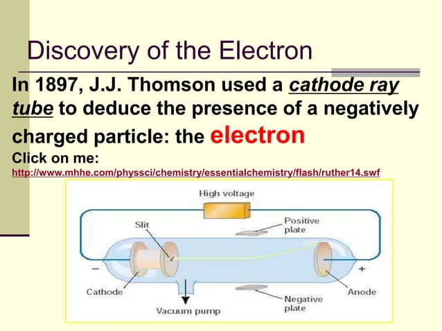 Atomic History and Models for KS3 Science | PPT | Chemistry | Science