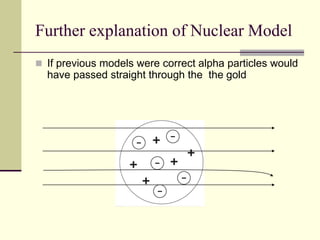 Atomic History and Models for KS3 Science | PPT