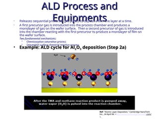 Atomic Layer Depositionnnnwerantyjsty.ppt
