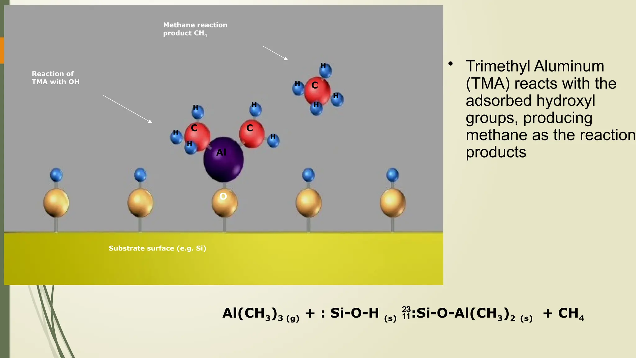 ATOMIC LAYER DEPOSITION22334sdfghjkh.pptx