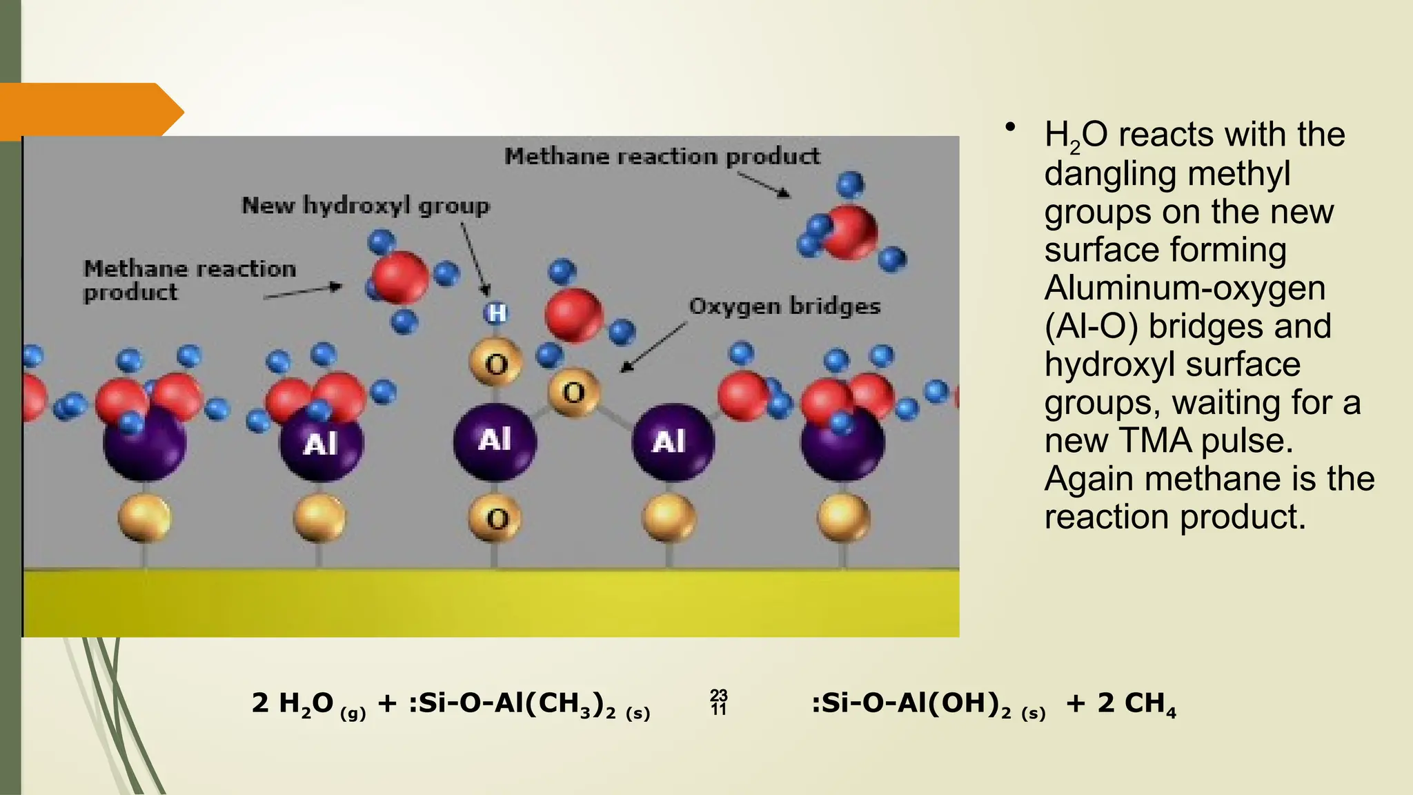 ATOMIC LAYER DEPOSITION22334sdfghjkh.pptx