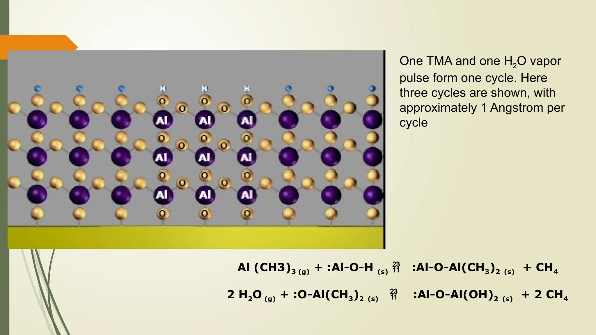 ATOMIC LAYER DEPOSITION22334sdfghjkh.pptx