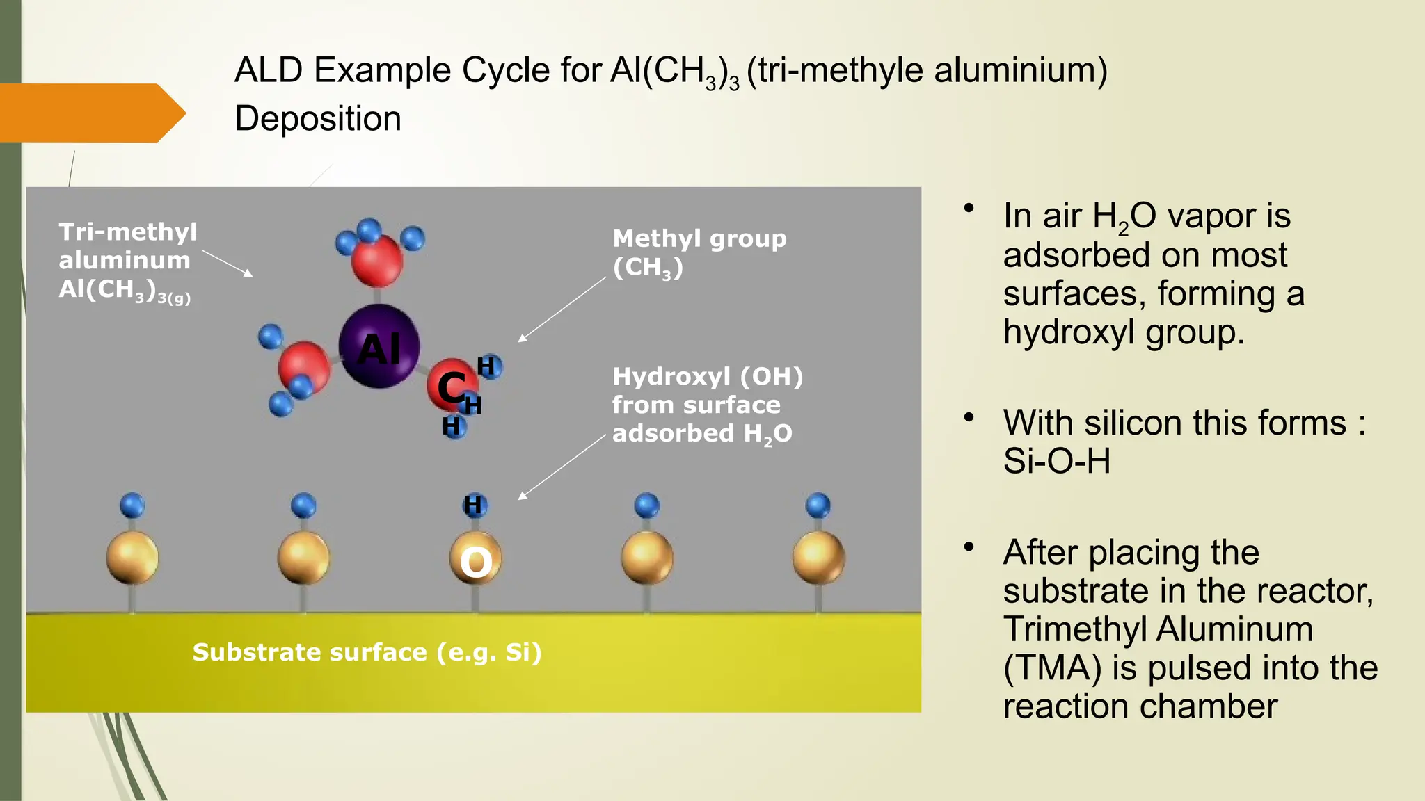 ATOMIC LAYER DEPOSITION22334sdfghjkh.pptx