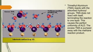 ATOMIC LAYER DEPOSITION22334sdfghjkh.pptx