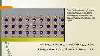 ATOMIC LAYER DEPOSITION22334sdfghjkh.pptx