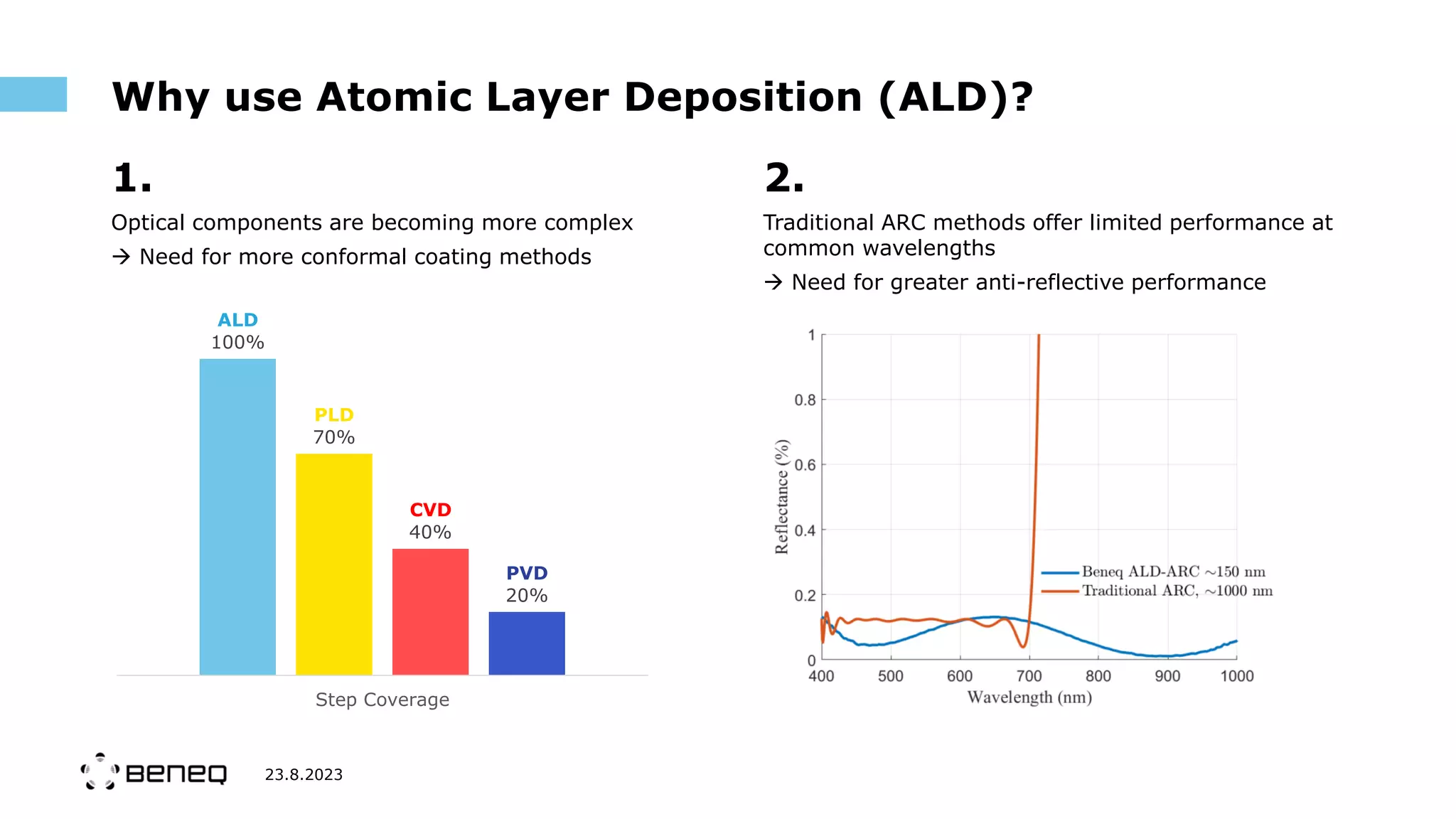 Atomic Layer Deposition for next-generation optical coatings | PDF