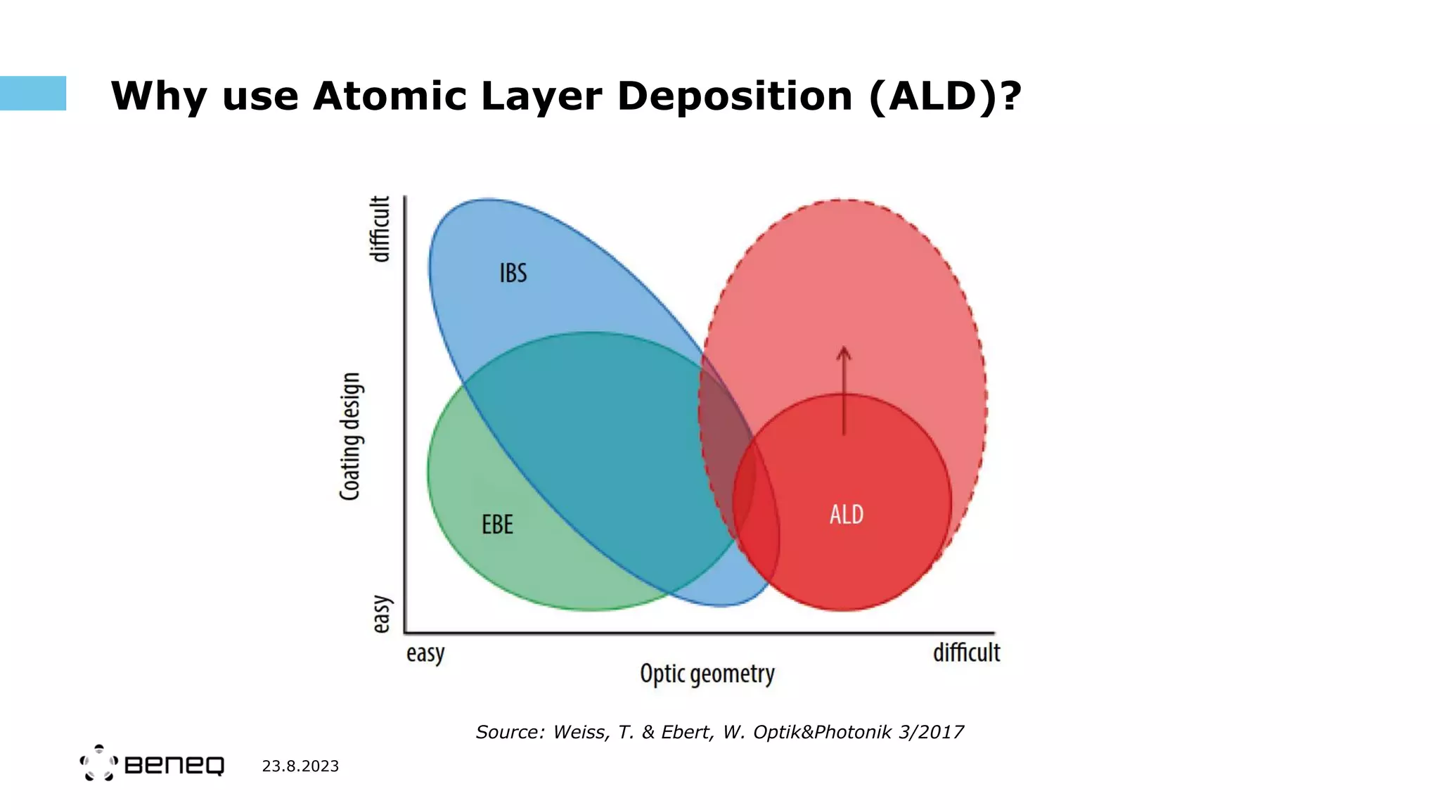 Atomic Layer Deposition for next-generation optical coatings | PDF