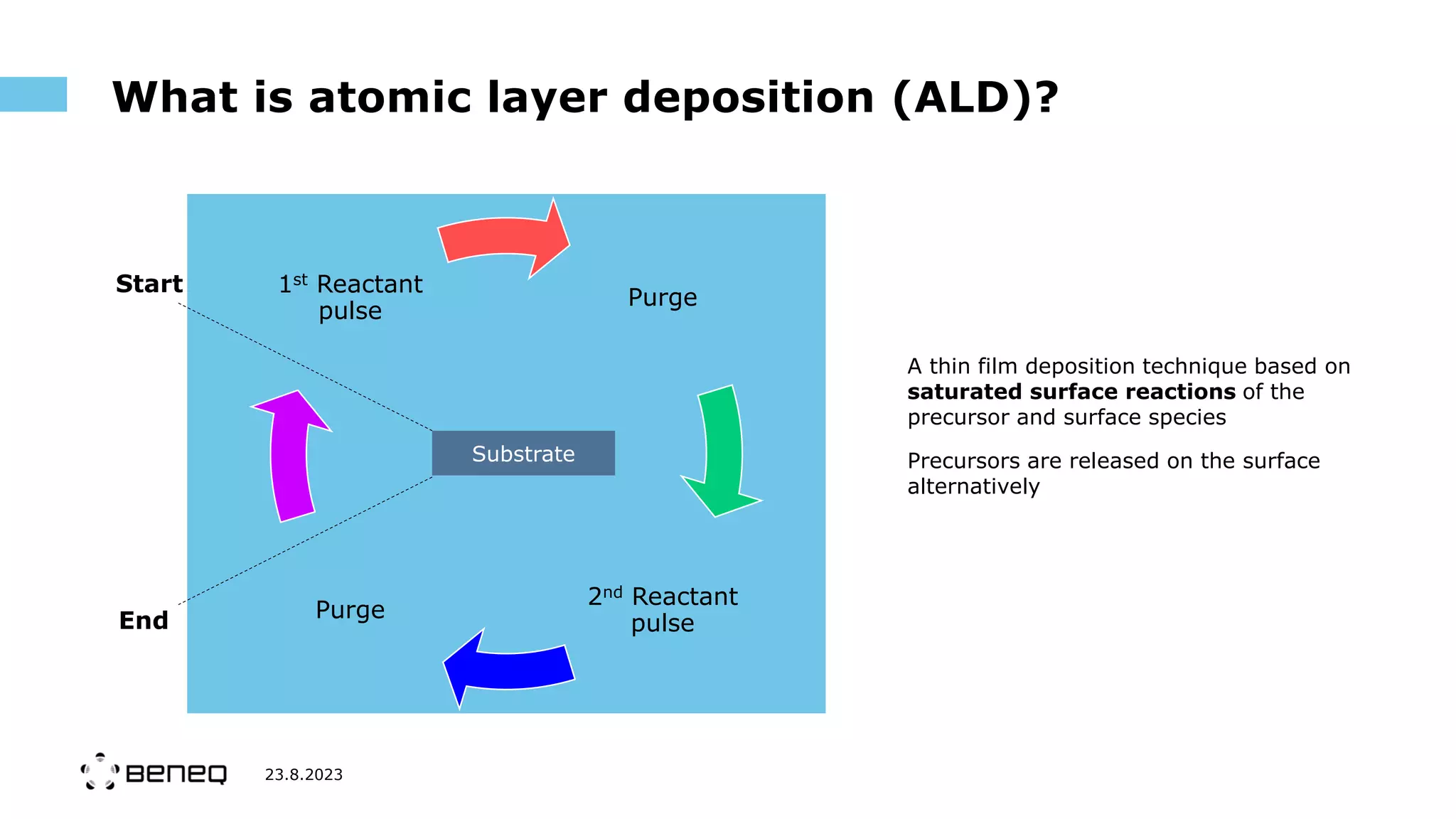 Atomic Layer Deposition for next-generation optical coatings | PDF