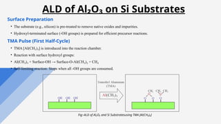 ATOMIC LAYER DEPOSITION OF Al₂O₃ ON Si SUBSTRATE | PPT