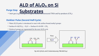 ATOMIC LAYER DEPOSITION OF Al₂O₃ ON Si SUBSTRATE | PPT