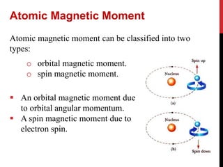 Atomic magnetic moment of Materials | PPTX