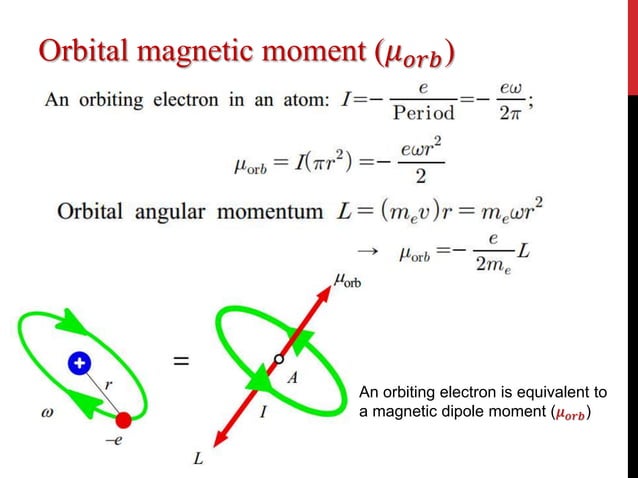 Atomic magnetic moment of Materials