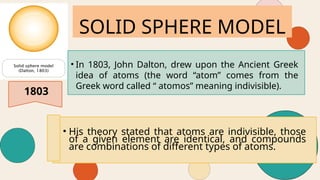 ATOMIC MODEL0986576433468996565423459.pptx