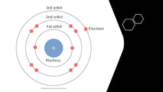 QUANTUM ATOMIC MODEL - Electron Configuration | PPT