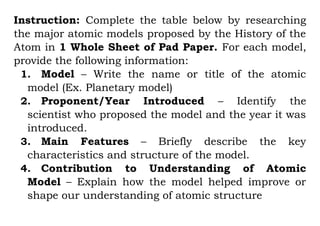 Atomic Model of Matter with its activity | PPT
