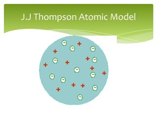 Atomic model original | PPT | Free download
