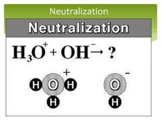 Atomic model original | PPT | Free download