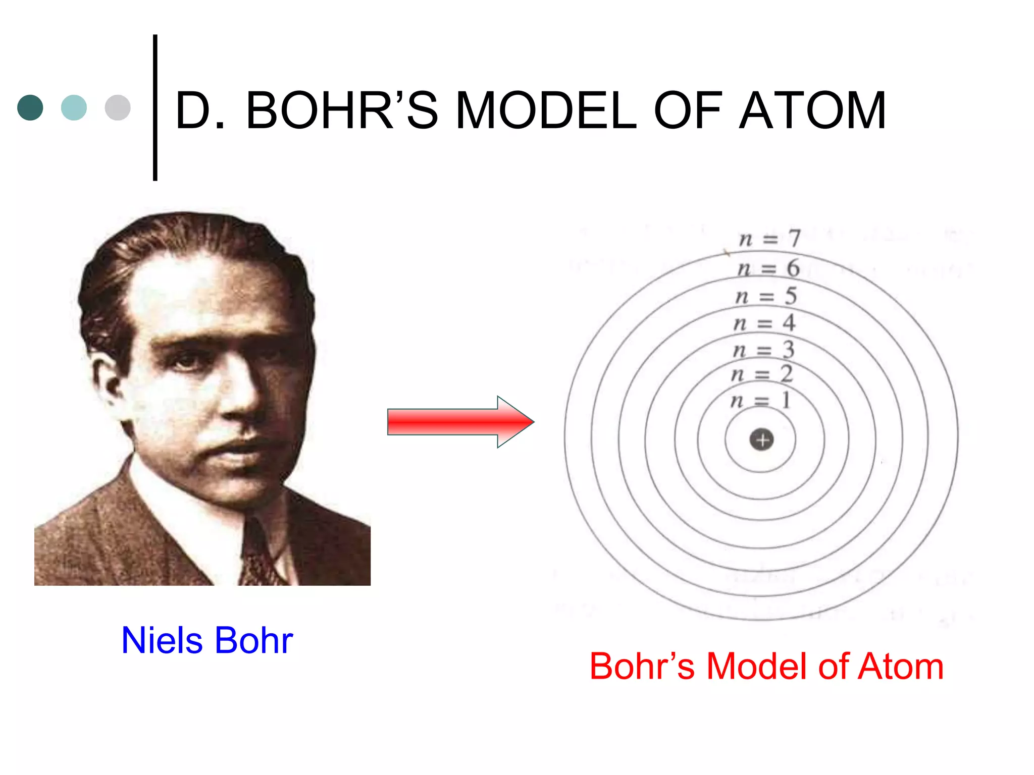 ATOMIC MODELS.ppt