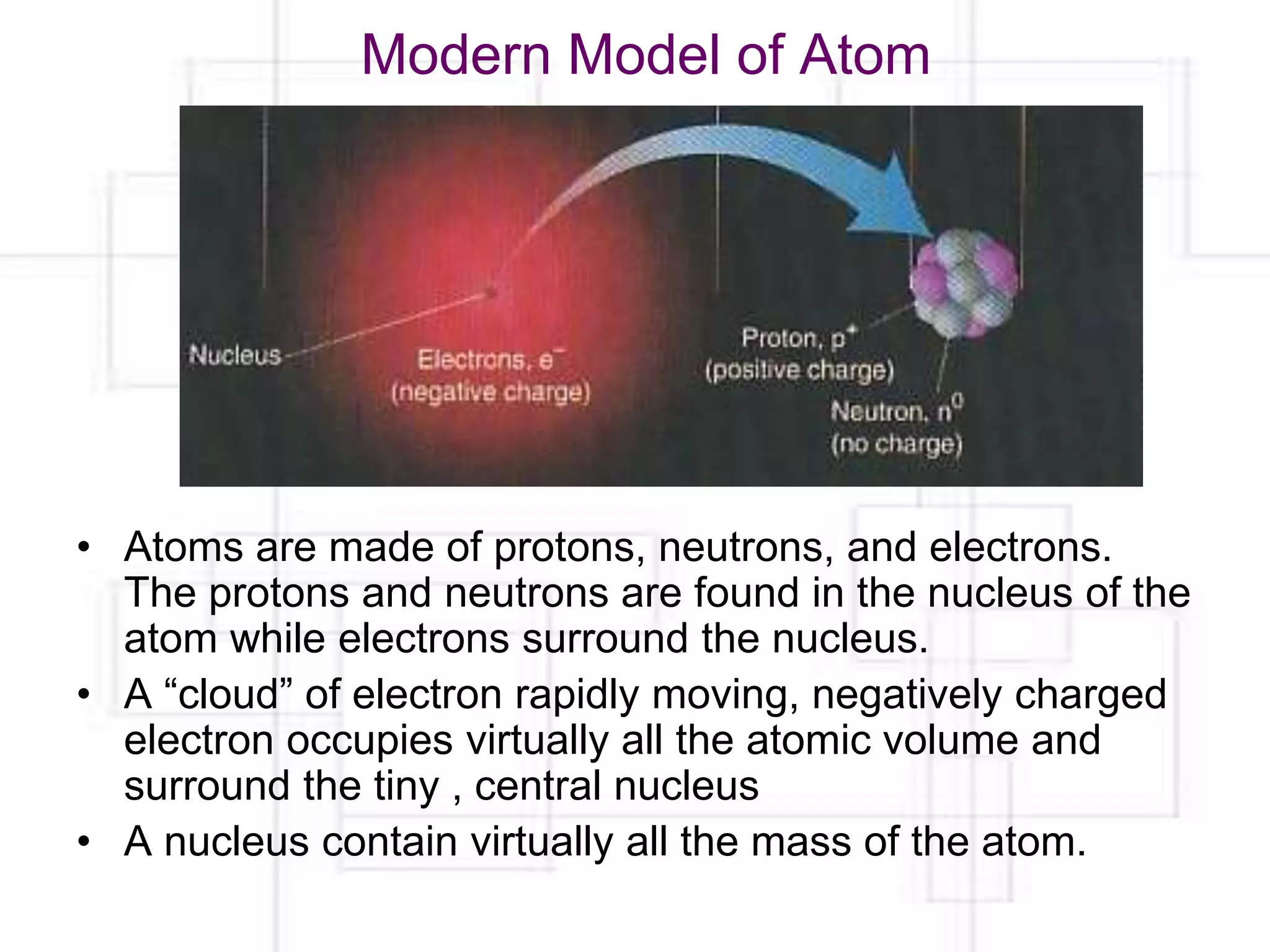 ATOMIC MODELS.ppt