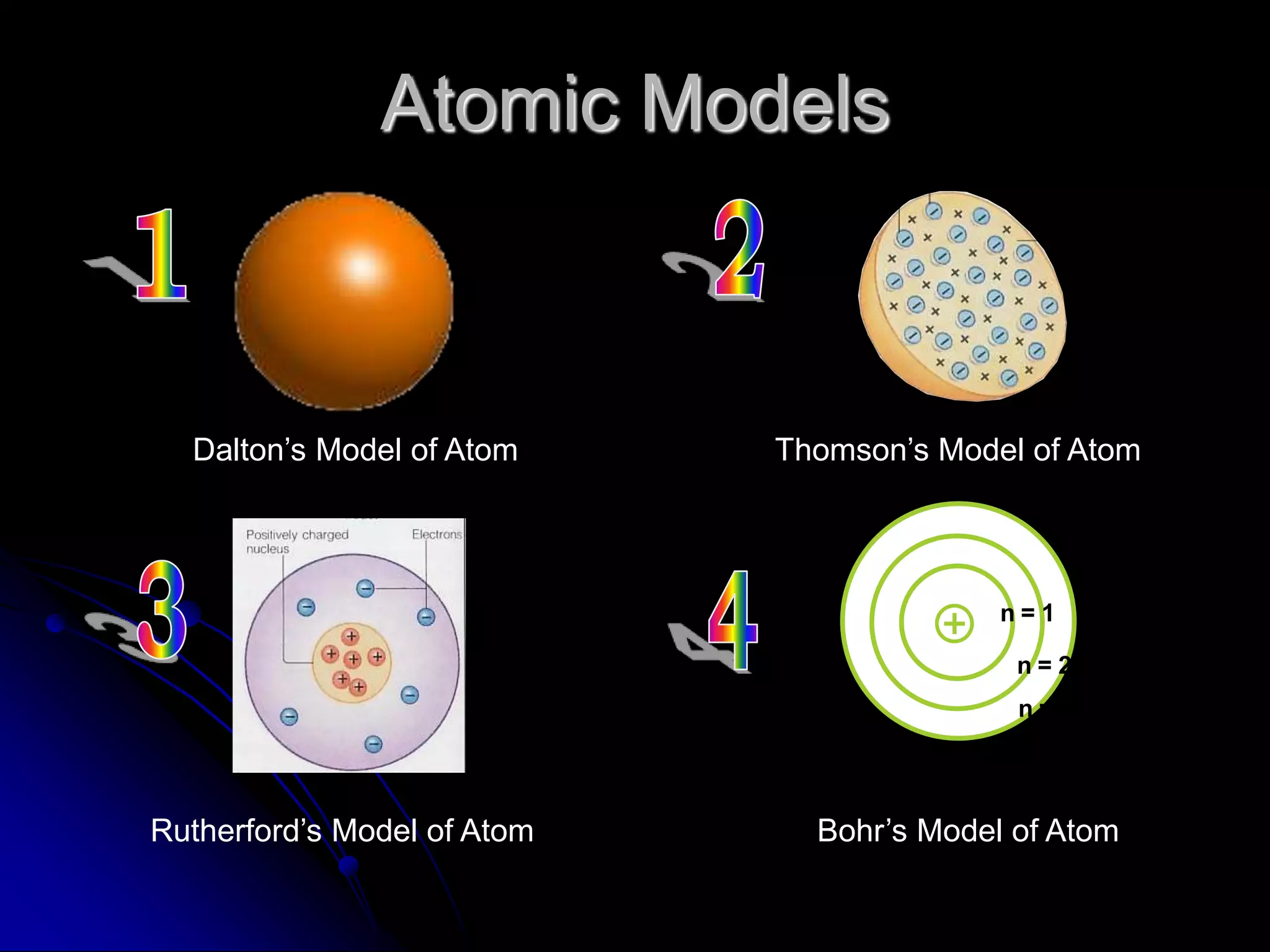 ATOMIC MODELS.ppt