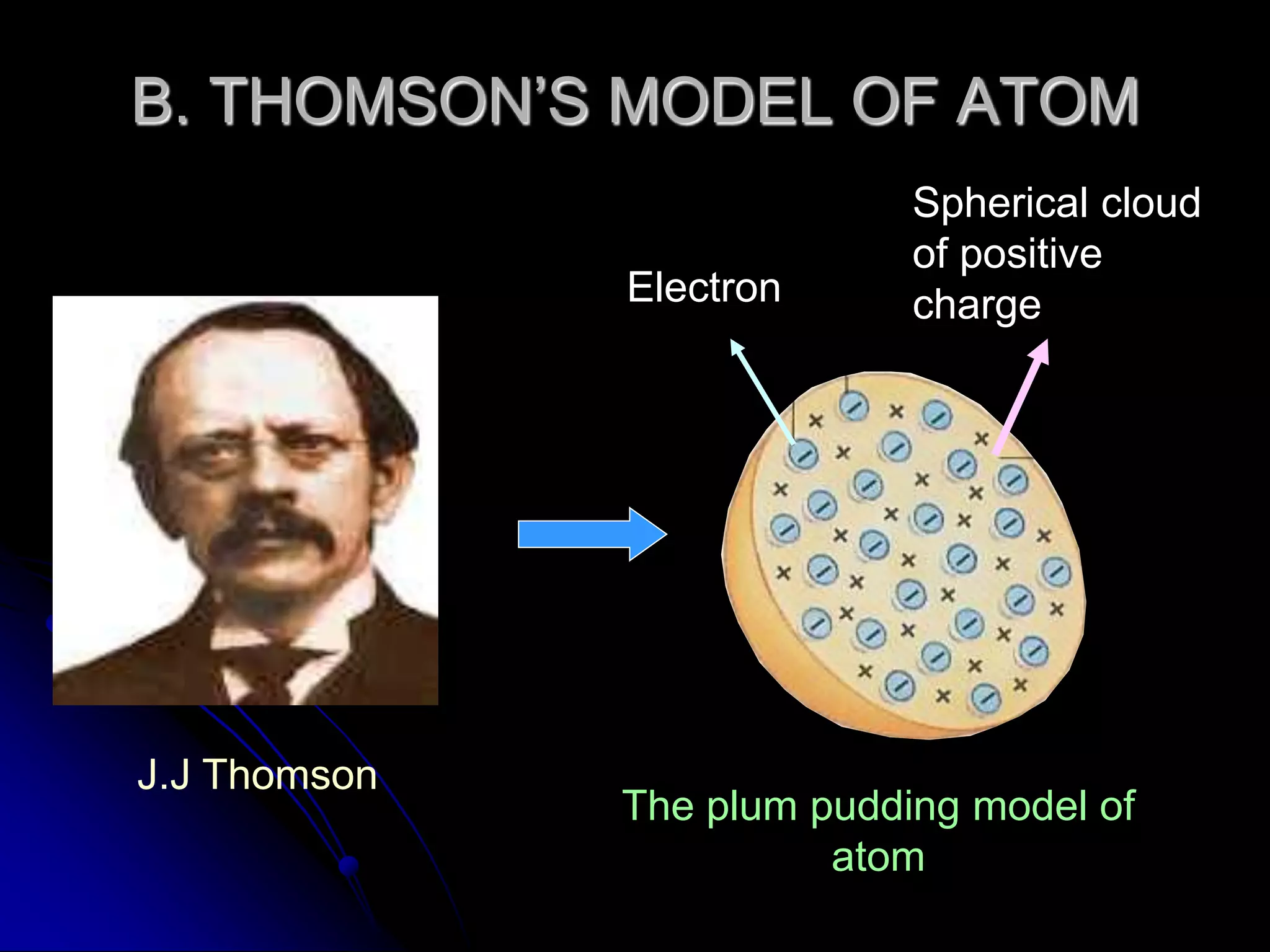 ATOMIC MODELS.ppt