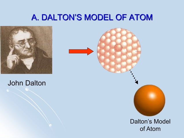 ATOMIC MODELS.ppt | Chemistry | Science