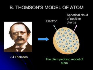 ATOMIC MODELS.ppt