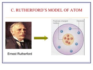 ATOMIC MODELS.ppt