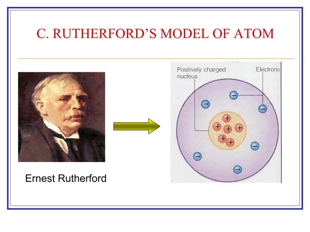 ATOMIC MODELS.ppt | Chemistry | Science