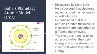 ATOMIC MODELSssssssssssssssssssssssssssss.pdf