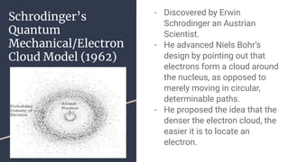 ATOMIC MODELSssssssssssssssssssssssssssss.pdf