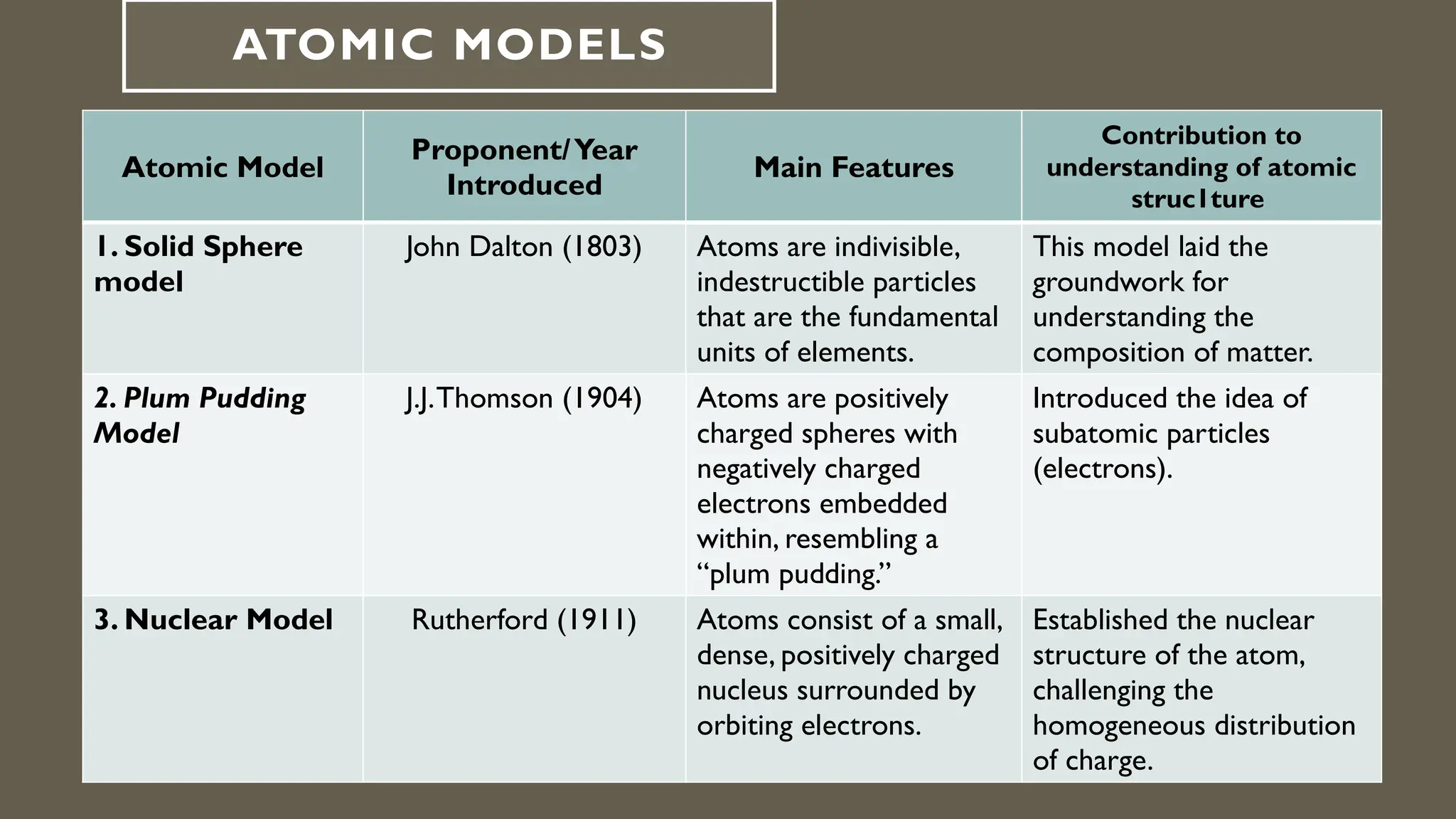 ATOMIC MODELS grade 7 matatag curriculum week1.pptx