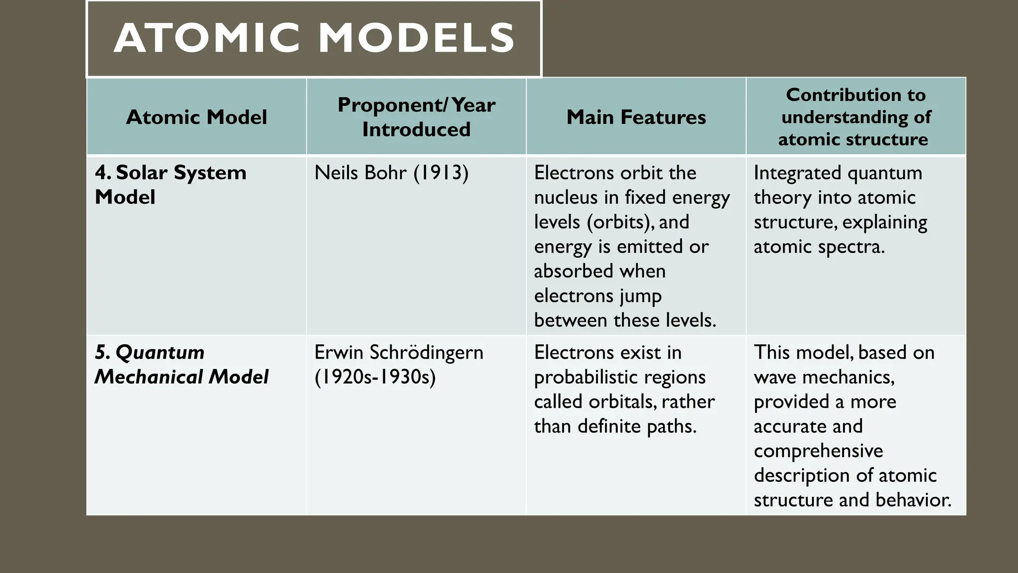 ATOMIC MODELS grade 7 matatag curriculum week1.pptx
