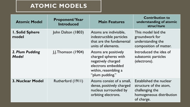 ATOMIC MODELS grade 7 matatag curriculum week1.pptx