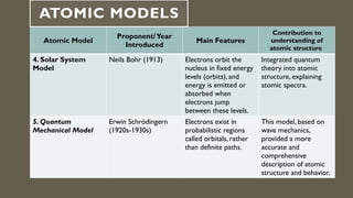 ATOMIC MODELS grade 7 matatag curriculum week1.pptx